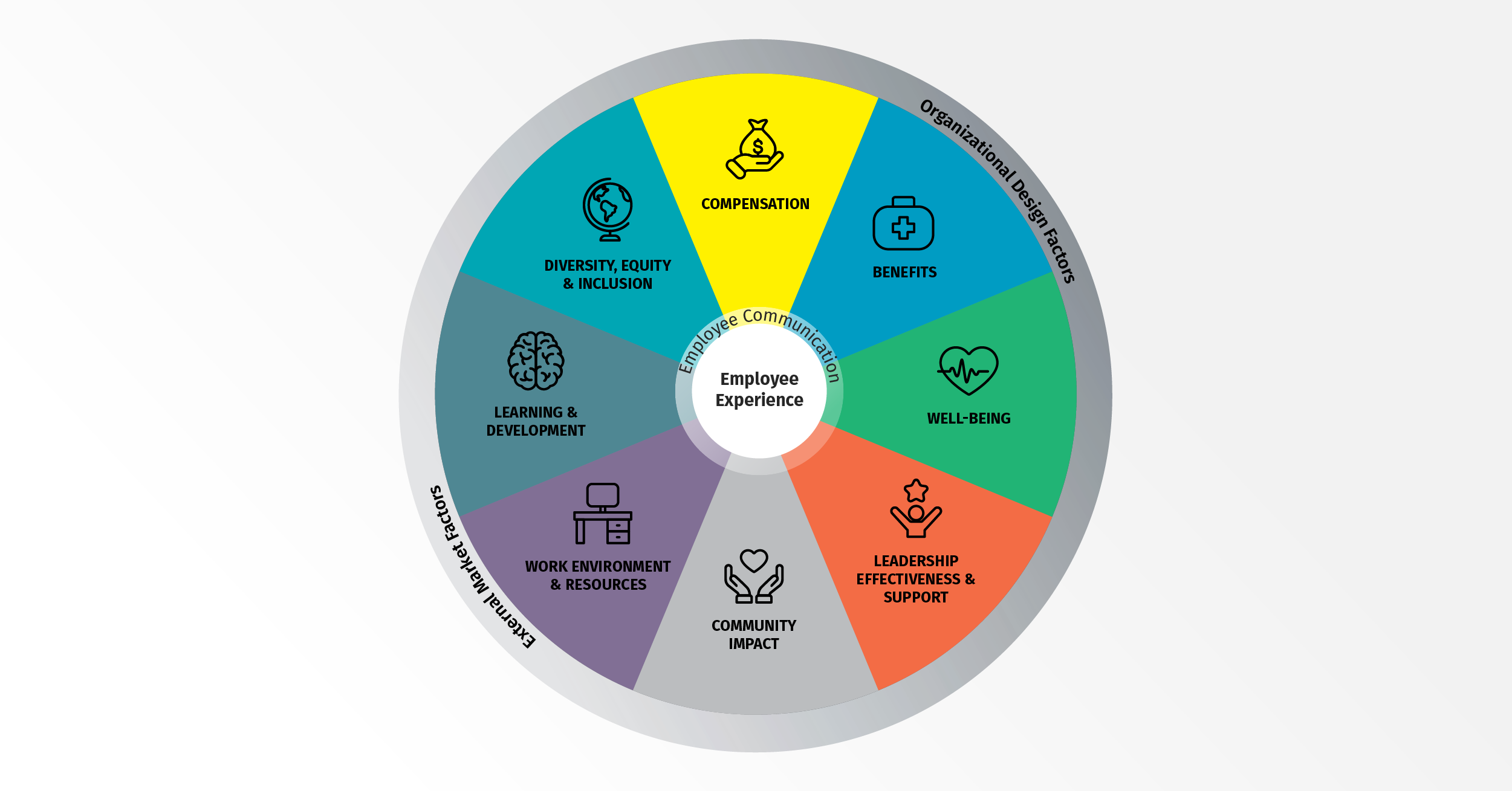 Total Rewards For The Remote Workforce Tercera Total Rewards For The Remote Workforce Tercera