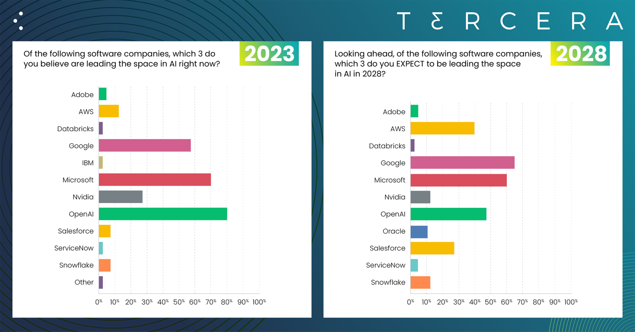 3 Key Insights into the AI Journey for Technology Services Firms