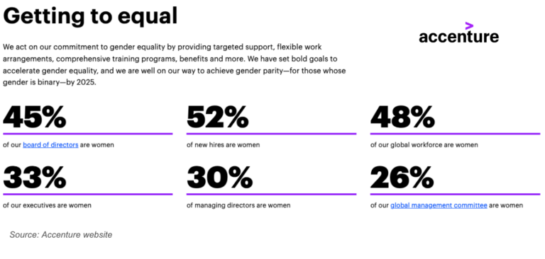Gender equality is a journey: 6 lessons learned from Accenture - Tercera