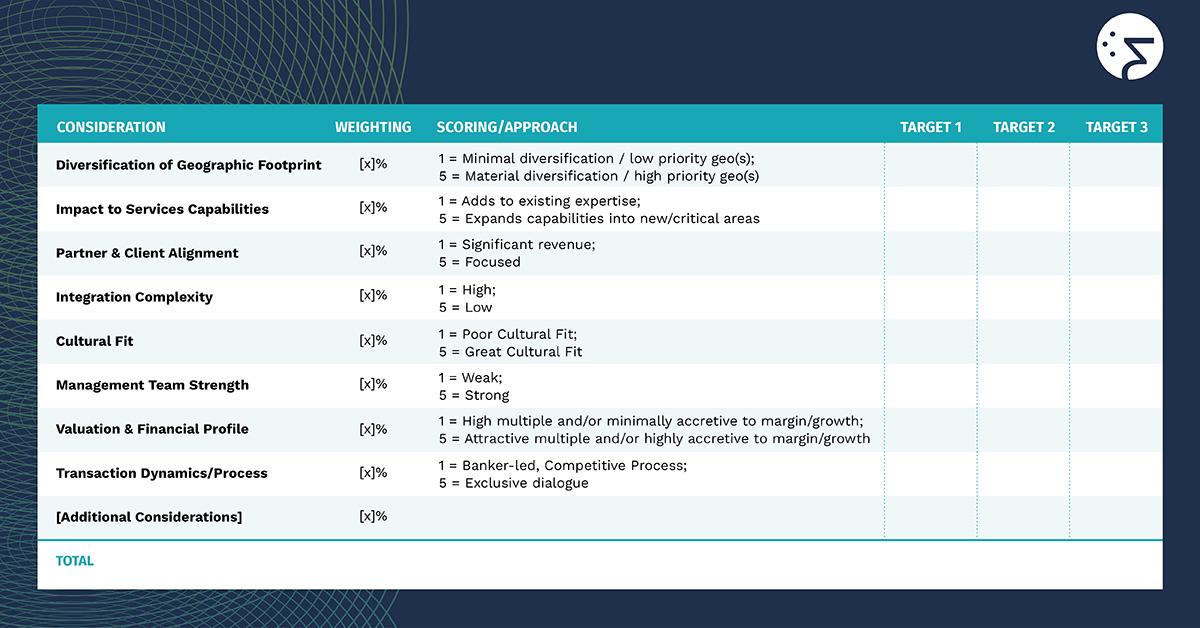 Think you're ready for M&A? - Tercera
