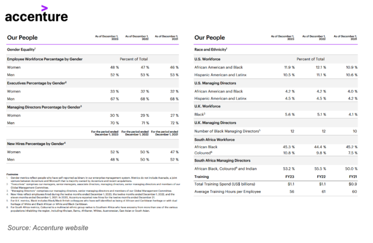 Gender equality is a journey: 6 lessons learned from Accenture - Tercera