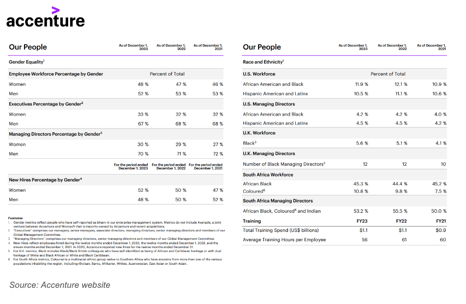 Gender equality is a journey: 6 lessons learned from Accenture - Tercera